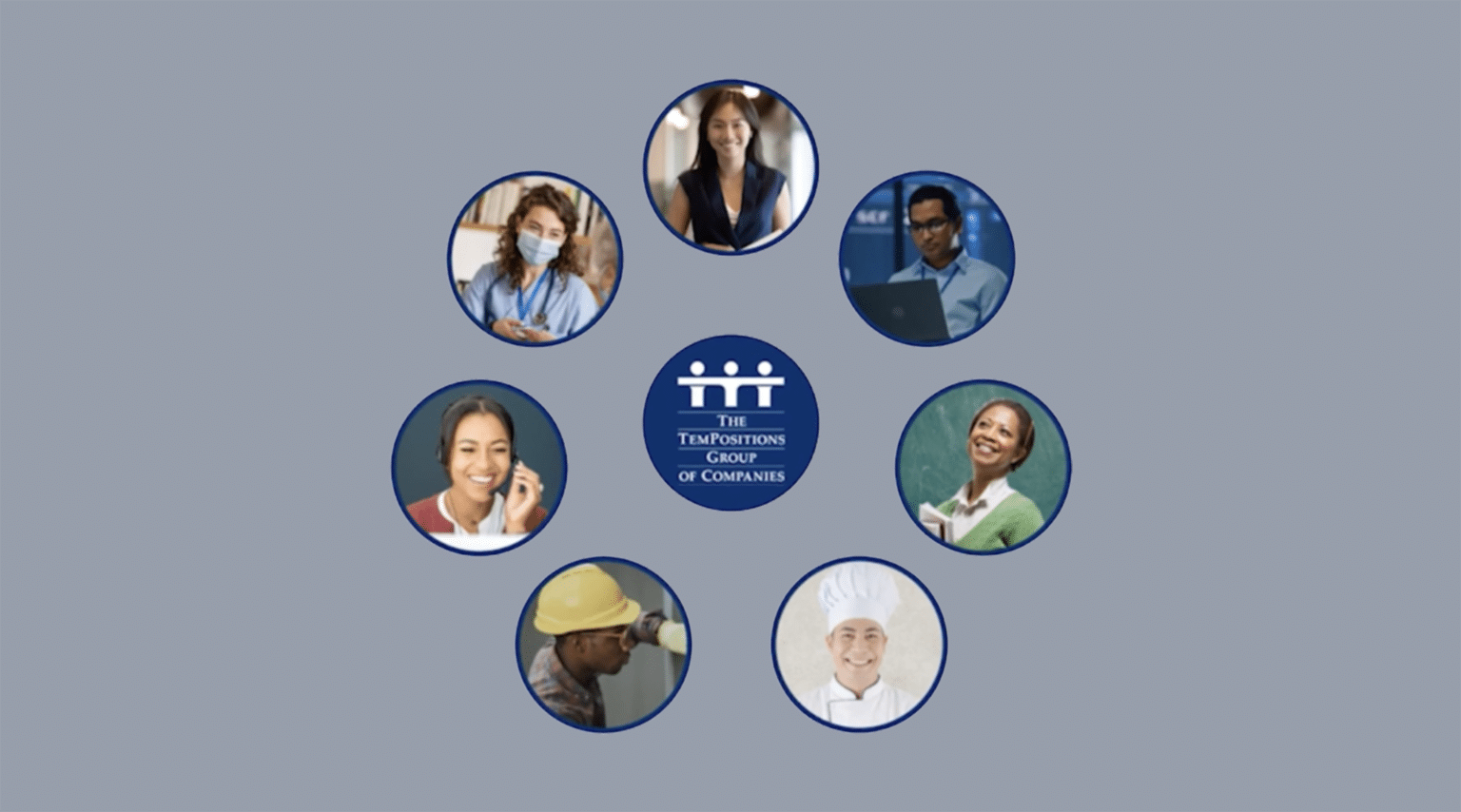 Staffing Agency | The TemPositions Group of Companies